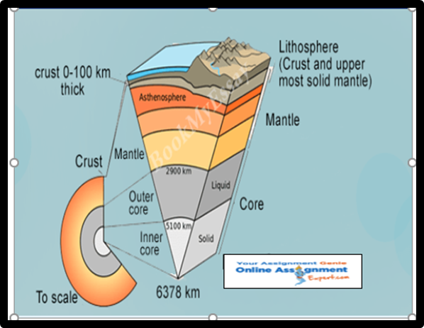 Mineral Geoscience Assignment Help for Aussie Students