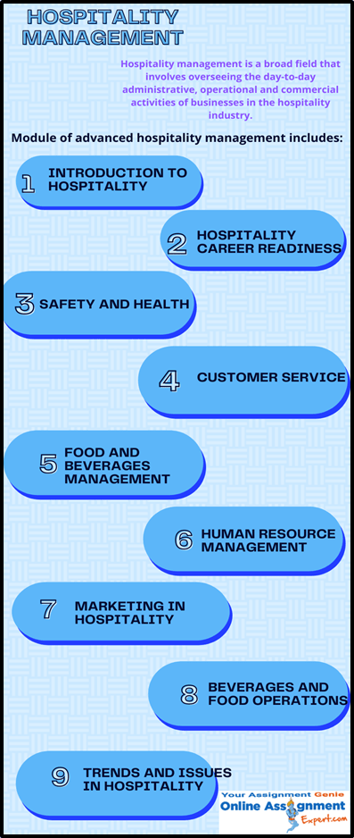 Advanced Diploma of Hospitality Management Assignment Help | UPTO 50% OFF
